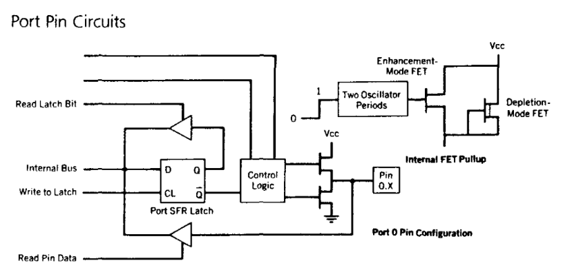 8051_P0_pins_Circuit-1 | FYP Solutions