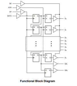PIC SPI example with PIC16F887 and 4094 shift register | FYP Solutions