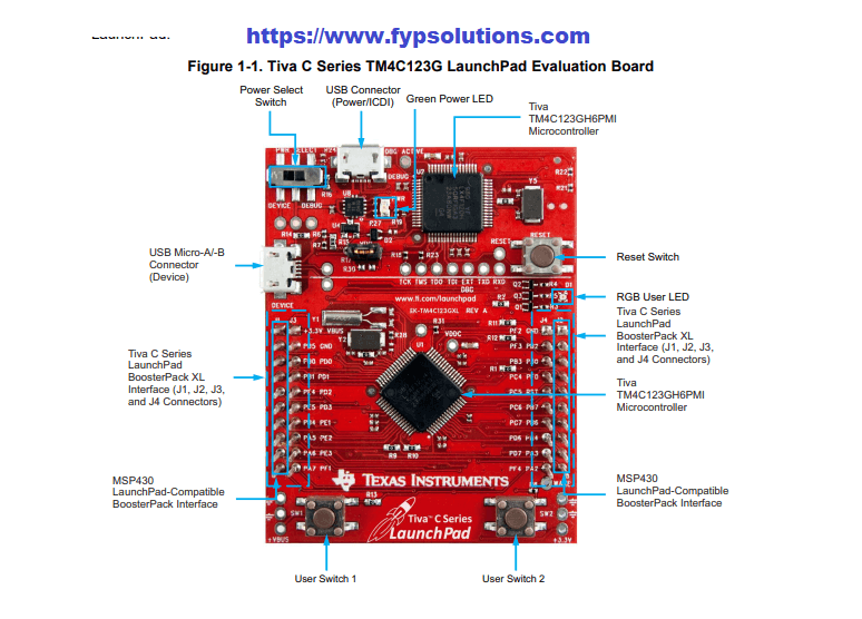 Tiva C Uart Example Using On Board Usb Virtual Com Fyp Solutions